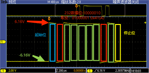 用示波器观察LVTTL和232的特点 | 阿麻鸡窝/アマチ・ME